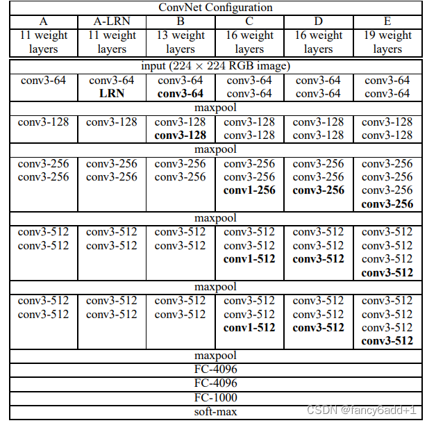 03-VGG模型_vgg模型分为-CSDN博客
