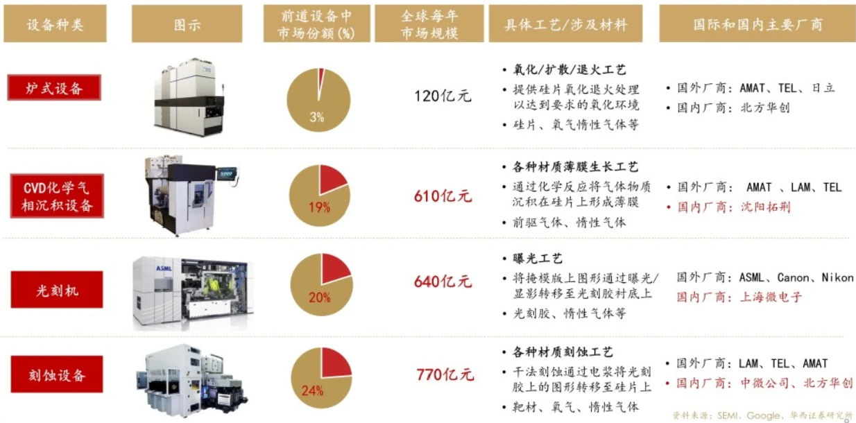 技术前言 - 芯片制造工序详解_notch wafer-CSDN博客