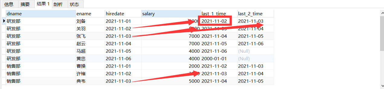 Mysql窗口函数—前后函数 Lag和leadmysql Lead窗口函数 Csdn博客