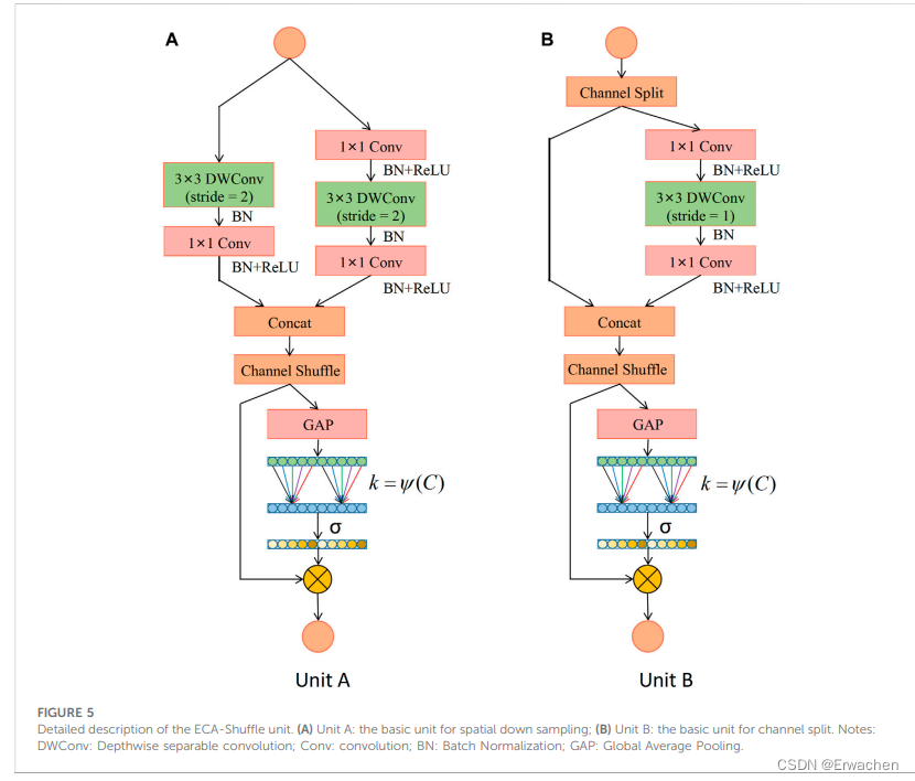 论文要点小合集_眼动结合rsvp-CSDN博客