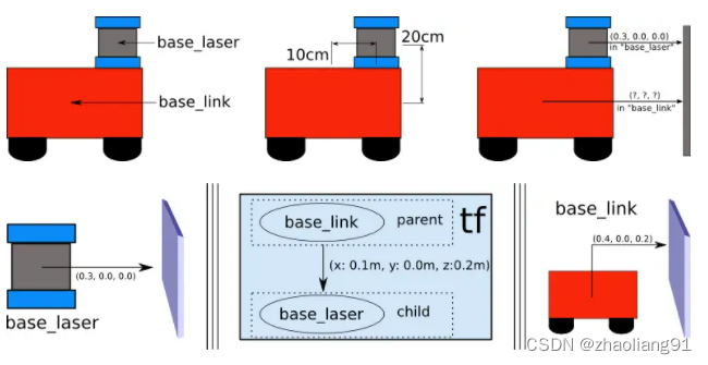 ROS Navigation Stack_ros navigation导航时 撞障碍物-CSDN博客