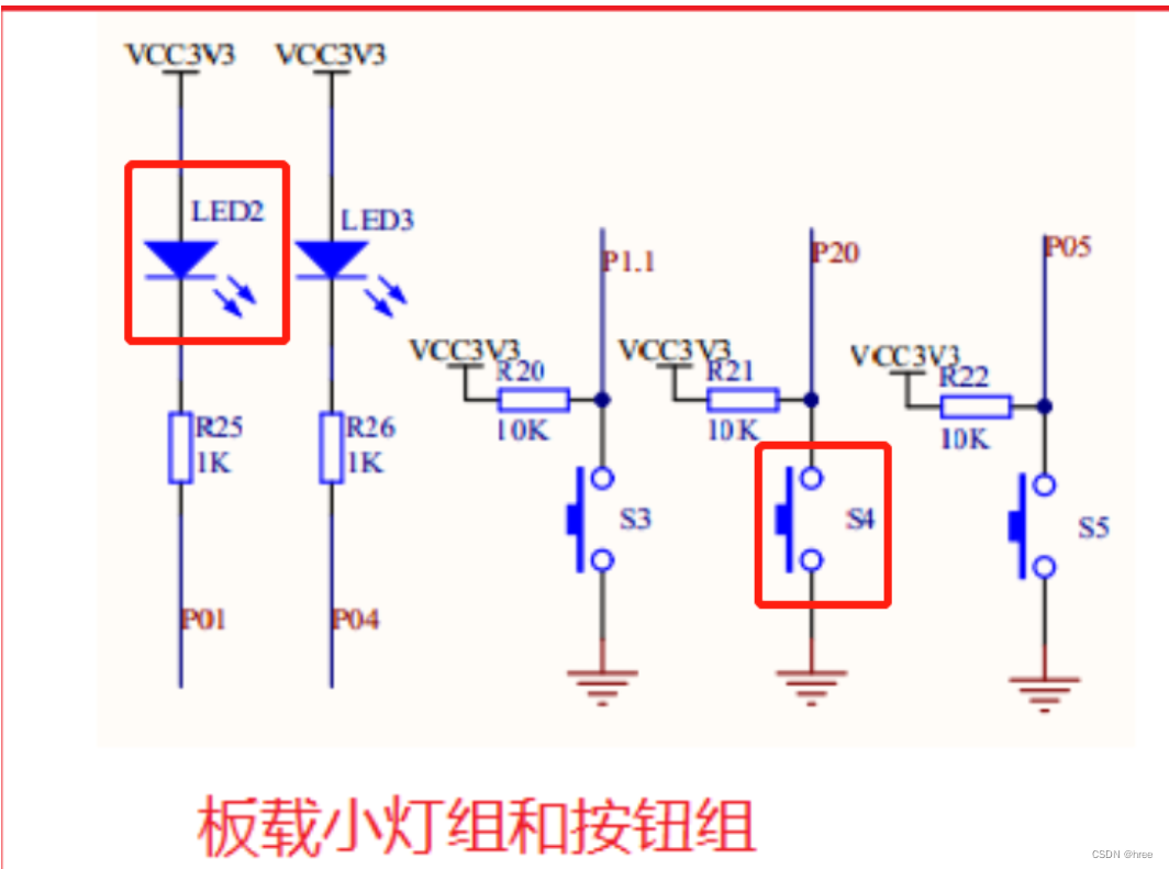 Zigbee Gpio与中断(查询法与中断法点亮led)p2inp Csdn博客