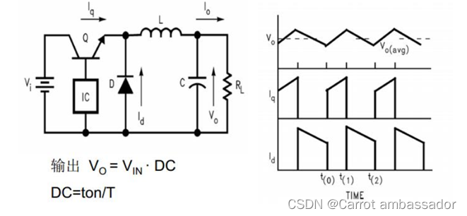 常用DCDC类型和实现原理_dcdc升压电路设计-CSDN博客