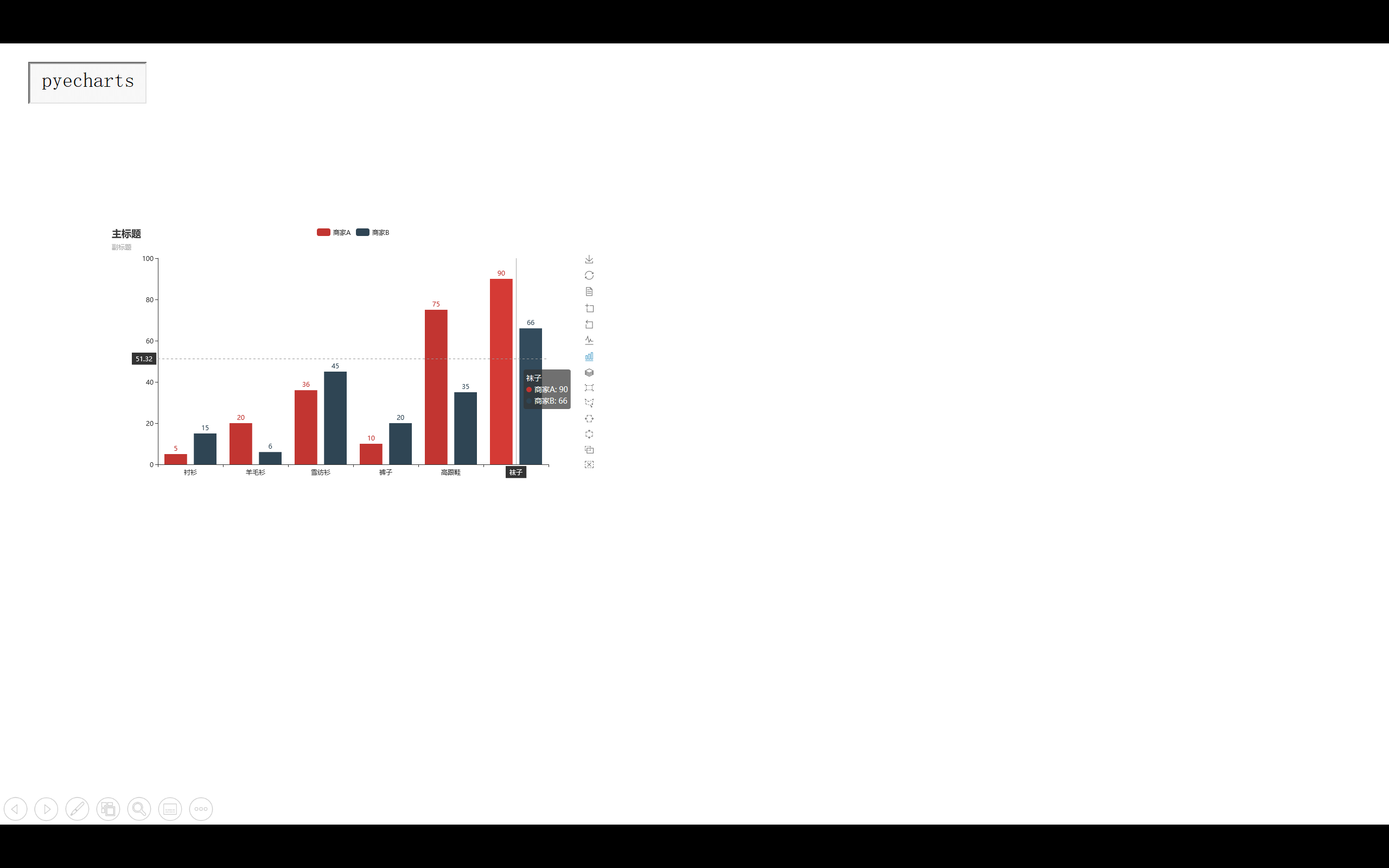 如何在ppt中插入pyecharts生成的html图表（及可能的报错解决方法）_python生成的html文件导入ppt-CSDN博客