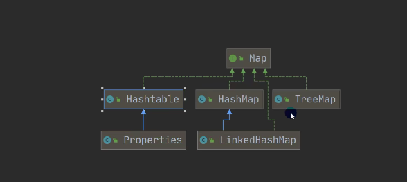 Java - 集合 -Collection-＞List接口实现类（综合）_java collection 接口实现图-CSDN博客