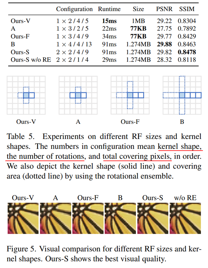 超分之SR-LUT-CSDN博客