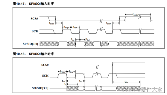 【EtherCAT从站(SPI)扩展模块电路分析】_lan9252-CSDN博客