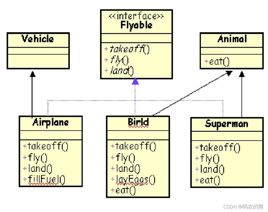 java 接口教程_public interface-CSDN博客
