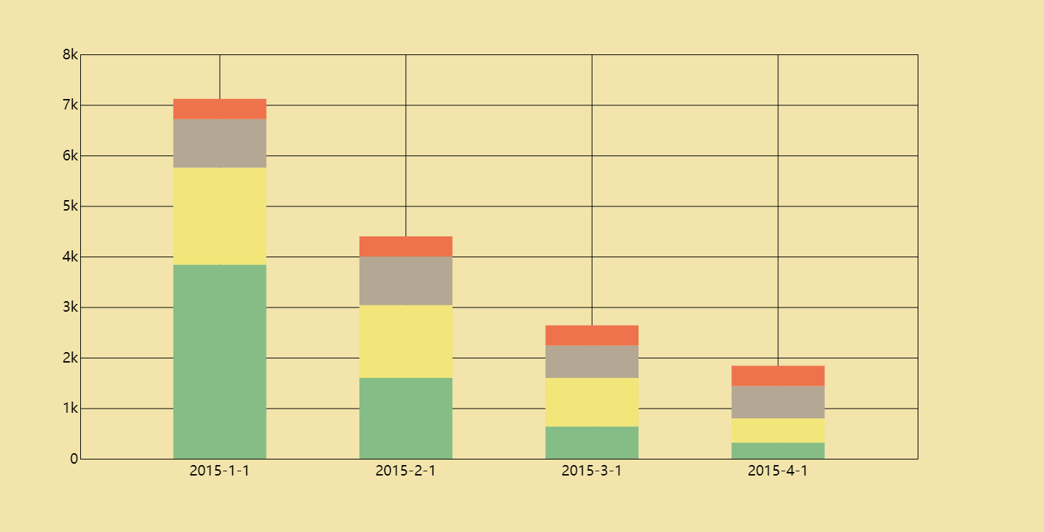 【D3.js 学习记录】——Stack 堆叠数据可视化_d3.stack()-CSDN博客