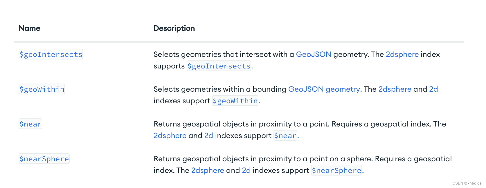 Uber H3 index 地图索引思考-CSDN博客
