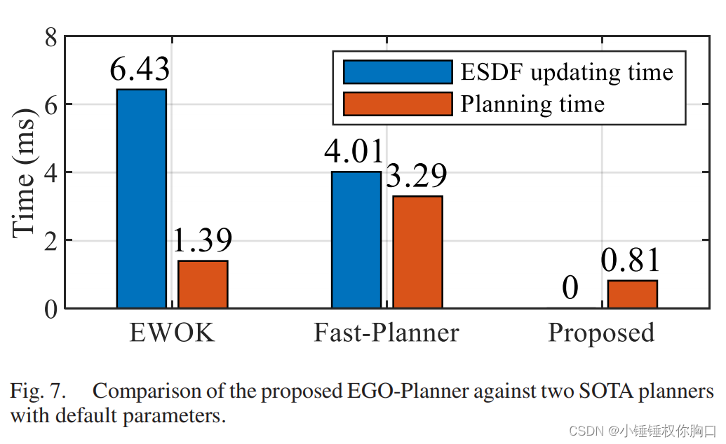 EGO-Planner原文翻译_ego-planner翻译-CSDN博客