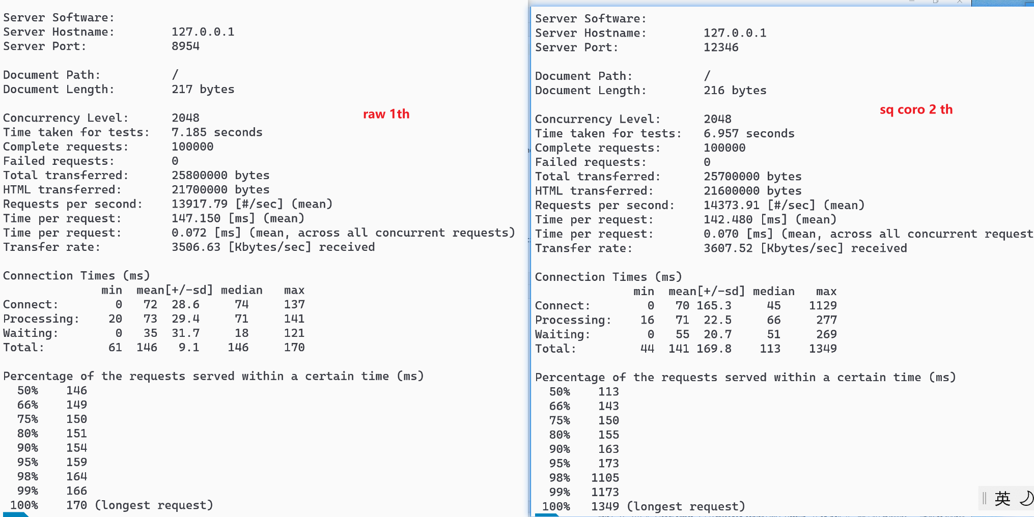io_uring 触发内核线程的问题 iou-wrk 线程 io_uring 原理 io_uring SQPOLL 原理-CSDN博客