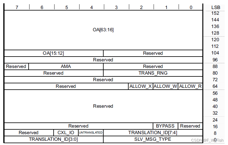 DTI-ATS入门(3)：DTI-ATS信息纵览(PART_1)-CSDN博客
