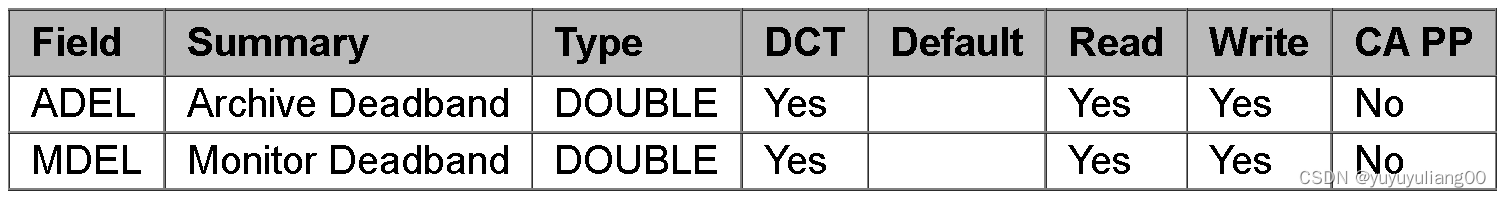EPICS记录参考--模拟输出记录(ao)-CSDN博客
