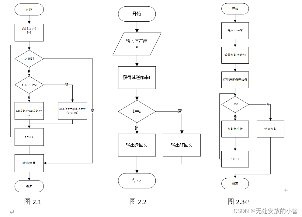 Python语言程序设计实 验 报 告 Python实验总结 Csdn博客