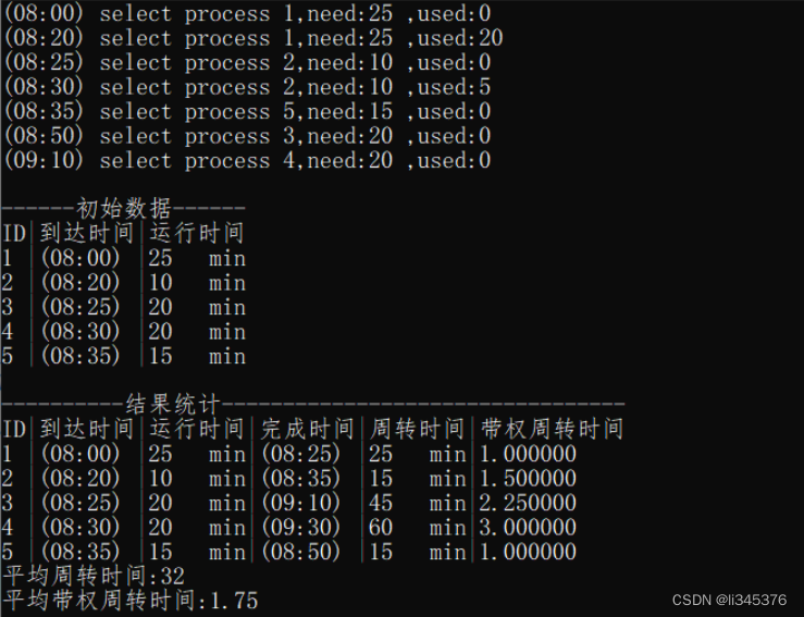 操作系统进程调度算法 C操作系统进程调度算法代码 Csdn博客