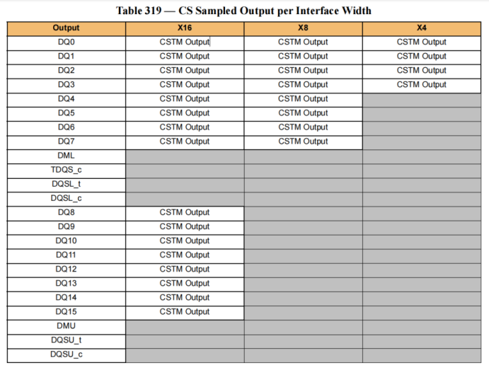 【JESD79-5之】4 DDR5 SDRAM命令描述和操作-20(CS training mode(CSTM))_ddr5 cs-CSDN博客