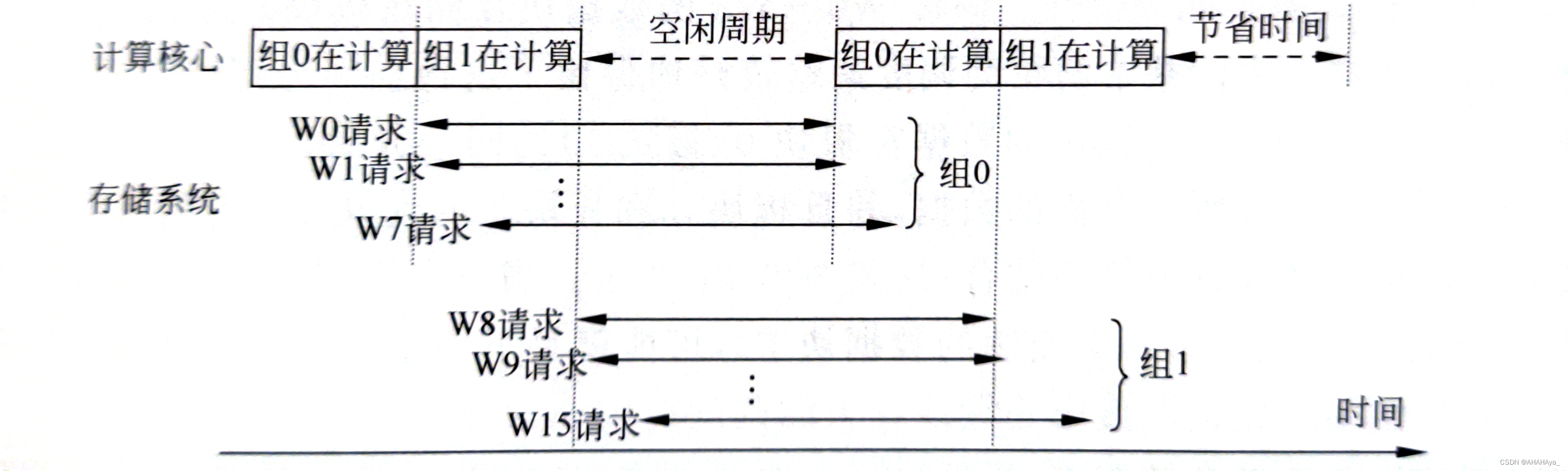 通用图形处理器设计——gpgpu编程模型与架构原理(三) Csdn博客