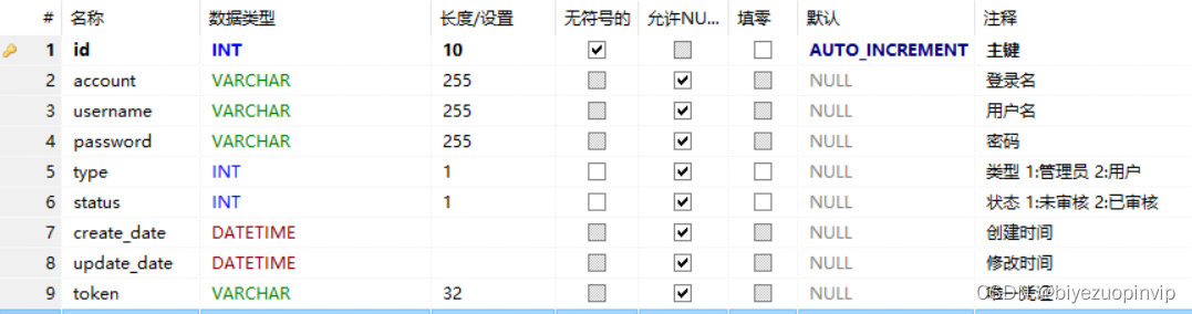 基于javassm和微信小程序的智能二维码门禁管理系统门禁管理系统用例分析java Csdn博客 8118