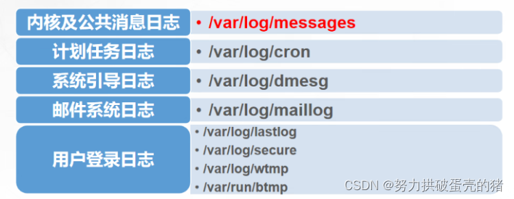 手把手教你Linux文件系统和日志分析_日志文件里dl是什么意思-CSDN博客