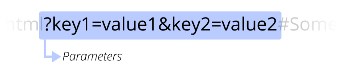 什么是URL？_url包含端口号吗-CSDN博客