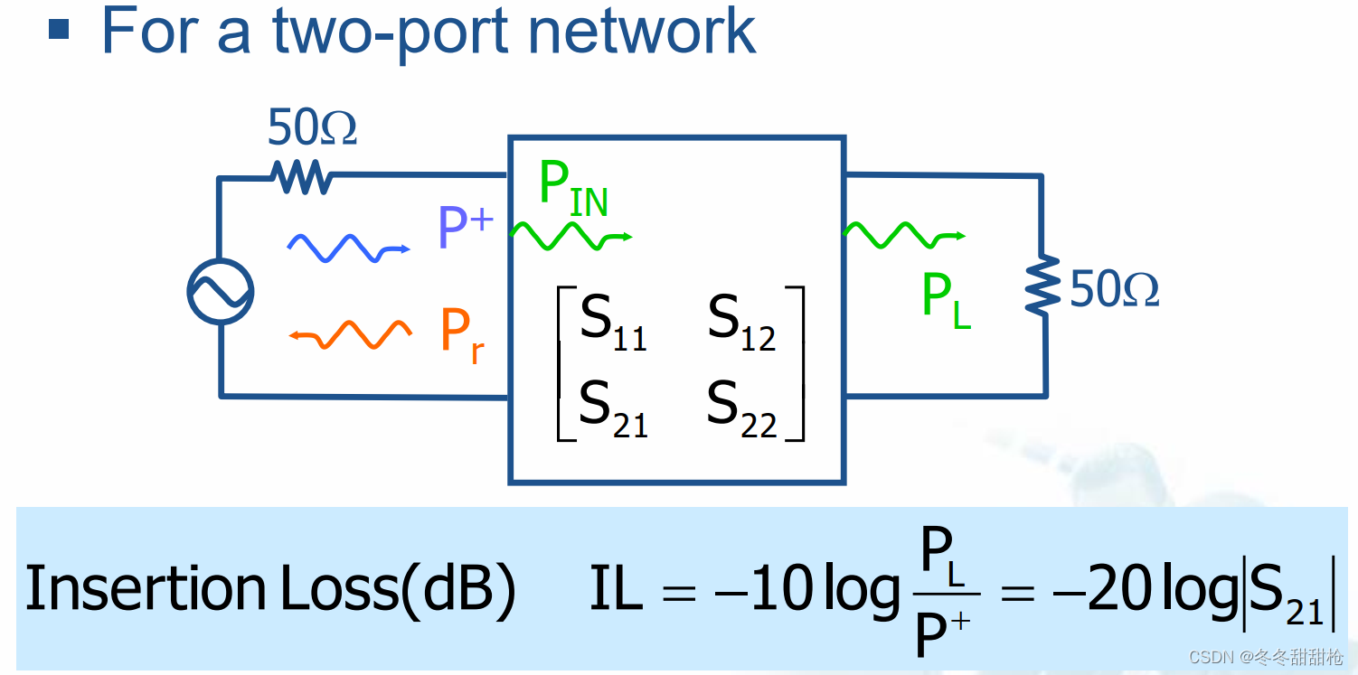 02、射频中Г、S Parameters、RL、IL、Gain、VSWR、NF、P1dB、HMD、IMD、ACPR、IIP3、OIP3 ...