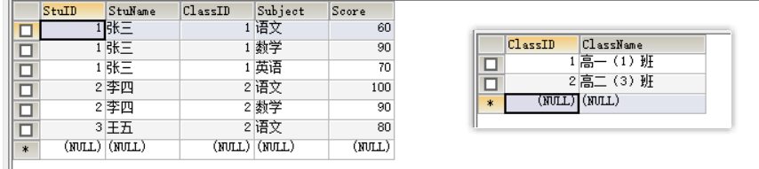Sql函数 04 Rownumber Over函数用法详解sqlserver Rownumberover Csdn博客