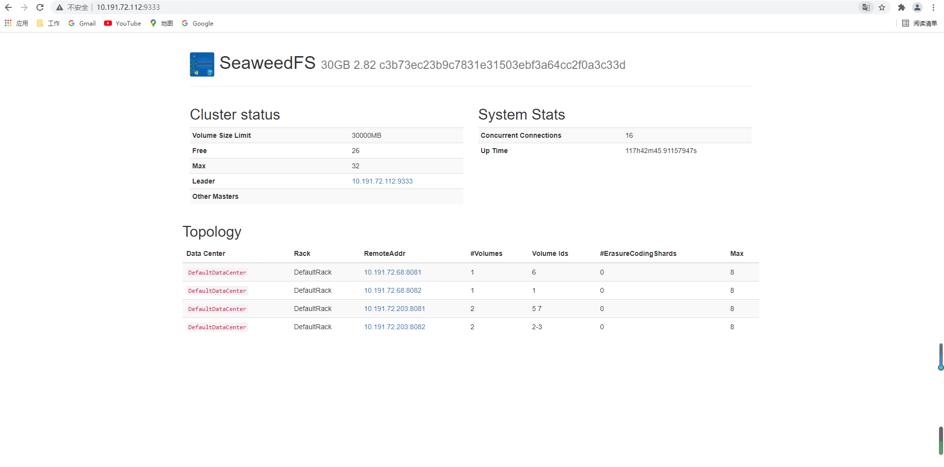 Seaweedfs安装配置使用及mount挂载_挂载seaweedfs 根目录-CSDN博客
