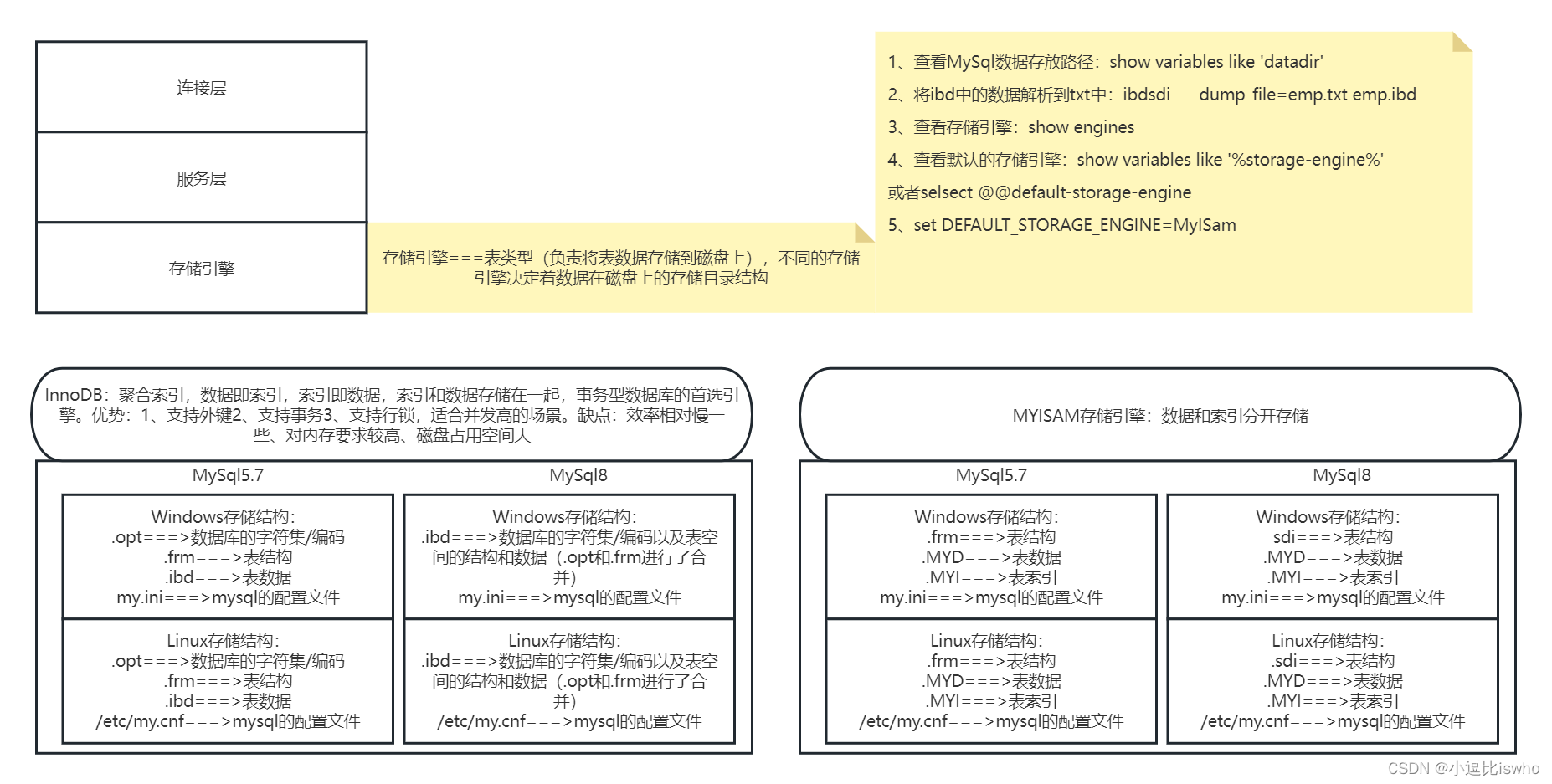 Centos7安装mysql57全过程 Csdn博客
