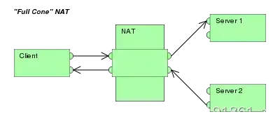 网络地址转换(NAT)_源地址 转换-CSDN博客