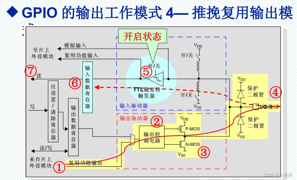 GPIO输入输出方式_3v3上拉一个120欧姆电阻会,输入gpio的电压是多少-CSDN博客