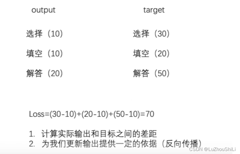 【pytorch】损失函数与反向传播pytorch损失函数和反向传播 Csdn博客