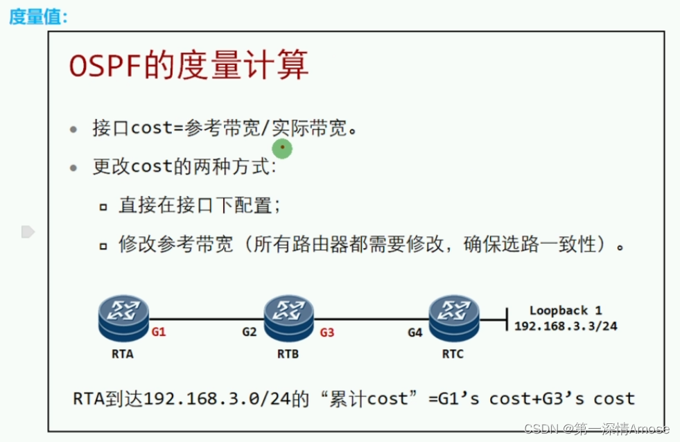 HCIP----OSPF（1）-CSDN博客