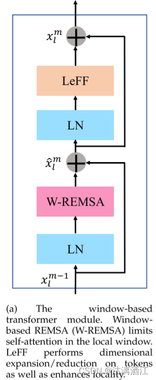 李宏毅机器学习第十四周Transformer_image de-raining transformer-CSDN博客