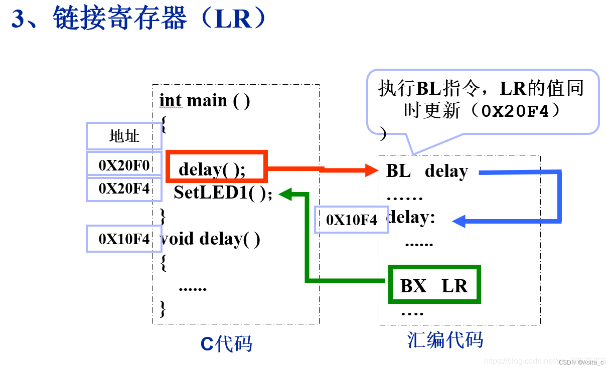 嵌入式通用面经——大疆嵌入式知识点-CSDN博客