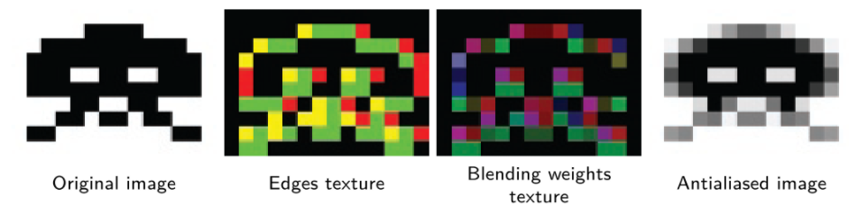 MLAA的实现与分析_mlaa算法-CSDN博客