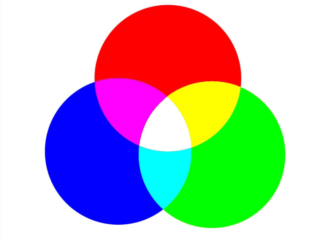 RGB图像-像素、分辨率、相关概念_rgb图像的像素值-CSDN博客