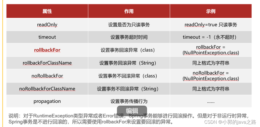 Spring事务_springboot connection.setautocommit(true)-CSDN博客
