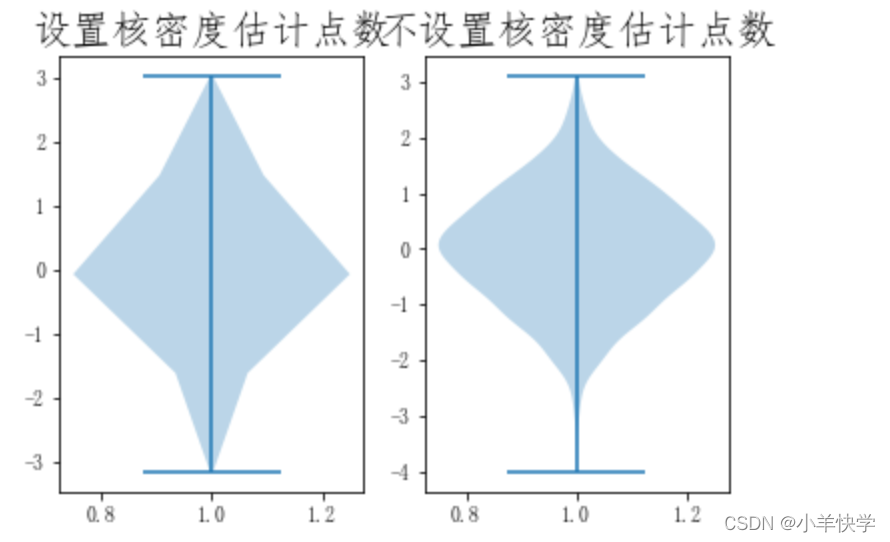 Matplotlib Pyplot Violinplot 绘制小提琴图 Matplotlib 小提琴图 超爱太阳雨的博客 Csdn博客