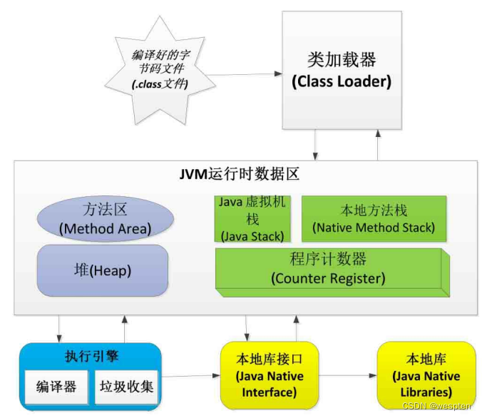 Java应用程序性能分析与调优实践java在不同平台下的执行效率 Csdn博客