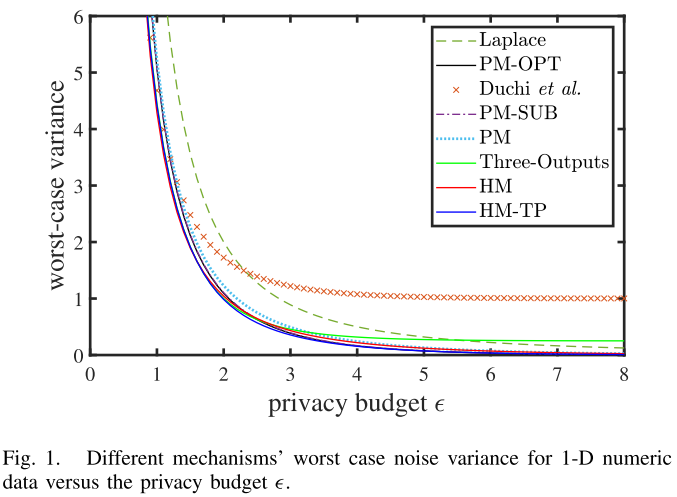 论文阅读 Local Differential Privacy-Based Federated Learning for Internet of Things_compressed ...