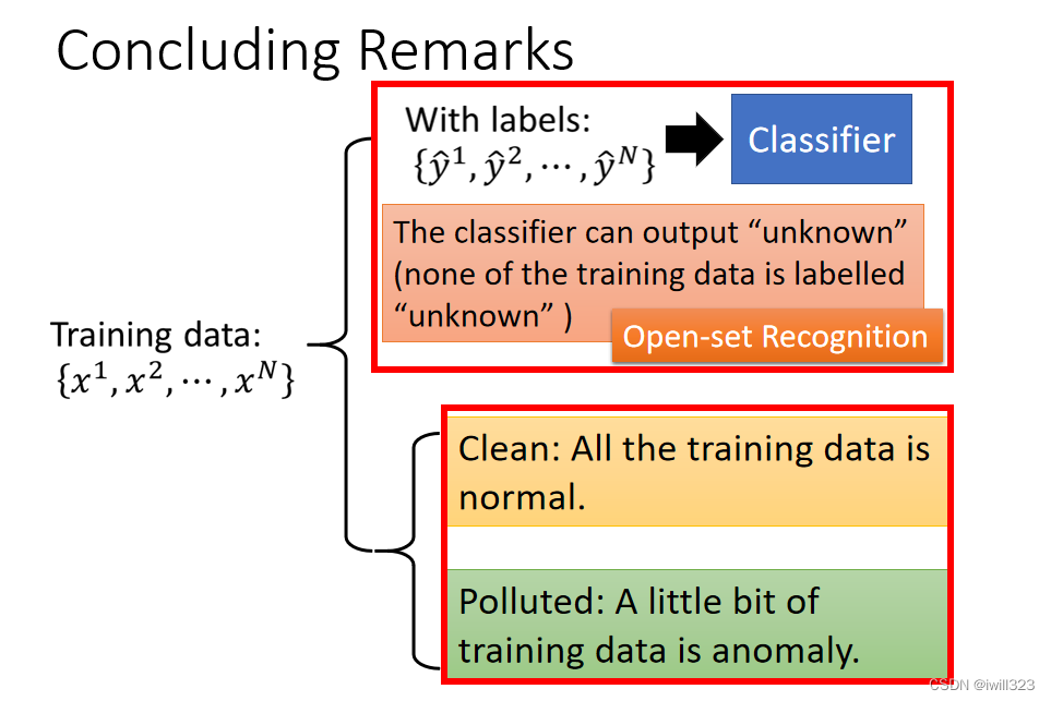 【精选】李宏毅机器学习笔记——anomaly Detection(异常侦测),roc Auc Scoreanomaly Detection分类 Csdn博客