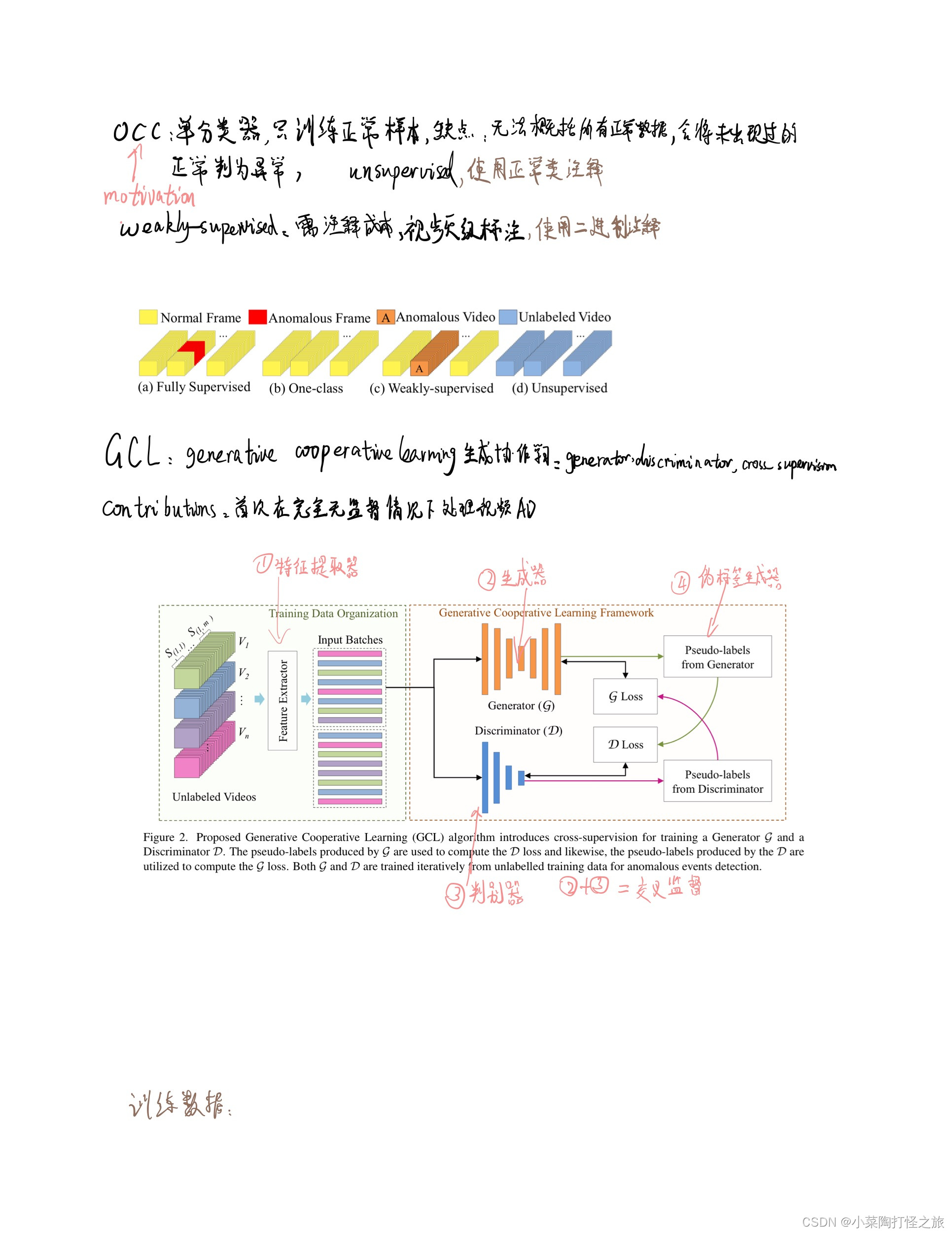 【论文笔记】Generative Cooperative Learning for Unsupervised Video Anomaly Detection(CVPR2022)-CSDN博客