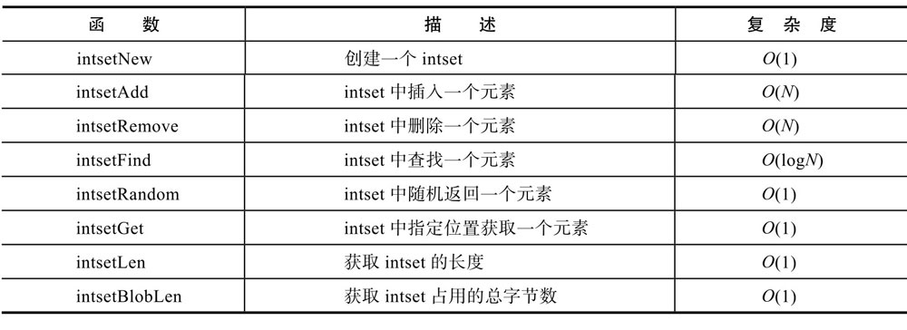 redis学习笔记-set原理_redis的set底层实现原理-CSDN博客