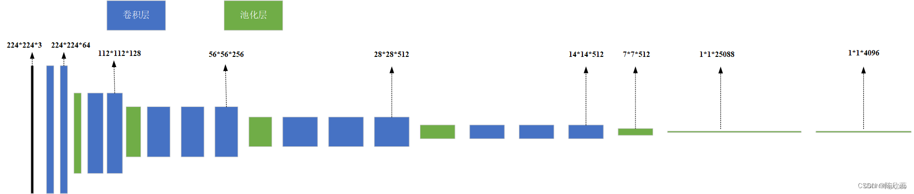 卷积神经网络与深度学习（第四次作业）_fcn-8s输出结果怎么取nms-CSDN博客