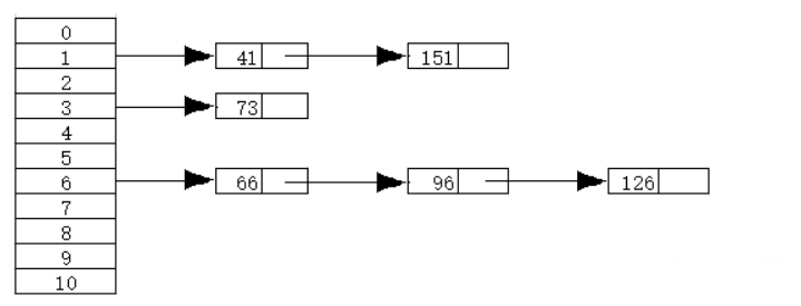 HashMap相关知识总结(HashTable,CurrentHashMap)_new currenthashmap-CSDN博客