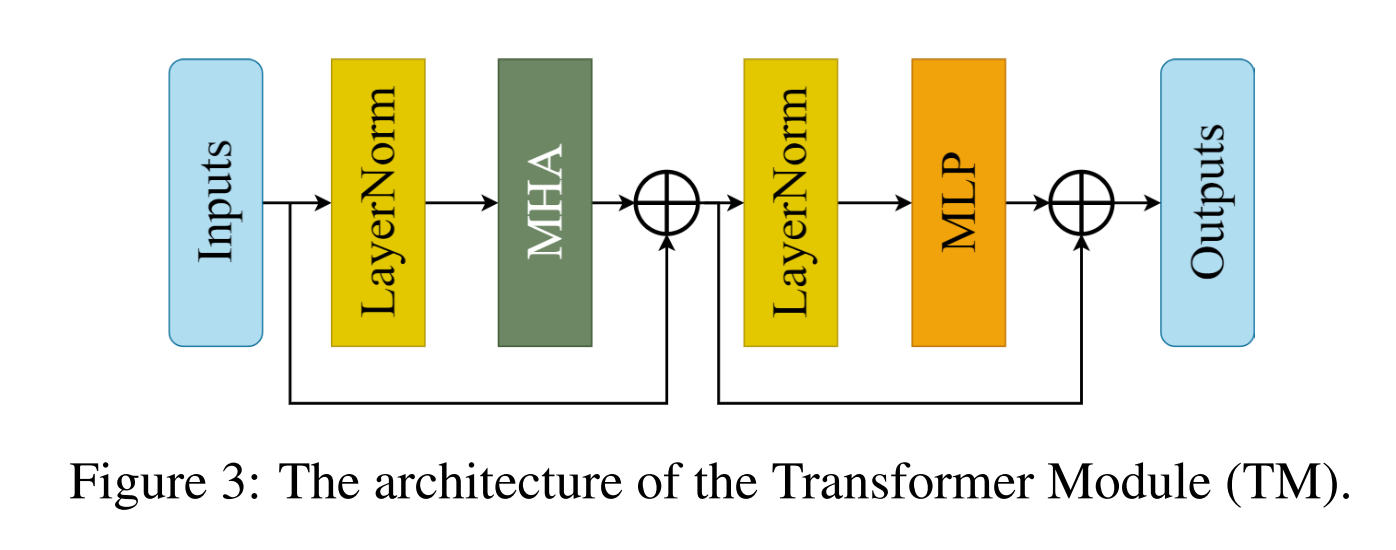 【对称CNN：递归Transformer：SR：轻量级】_lbnet-CSDN博客