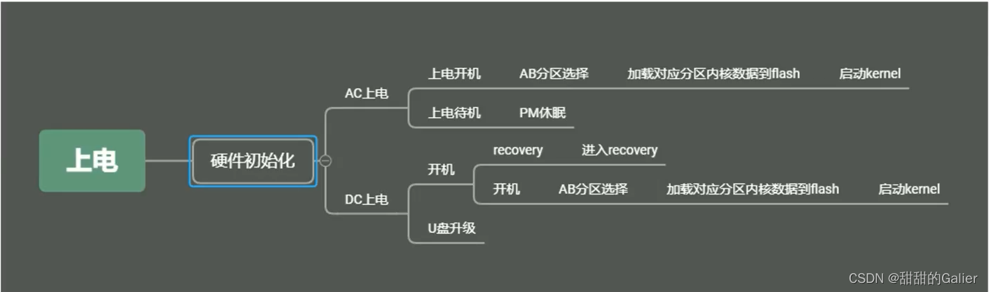 介绍BootLoader、PM、kernel和系统开机的总体流程_kernel pm-CSDN博客