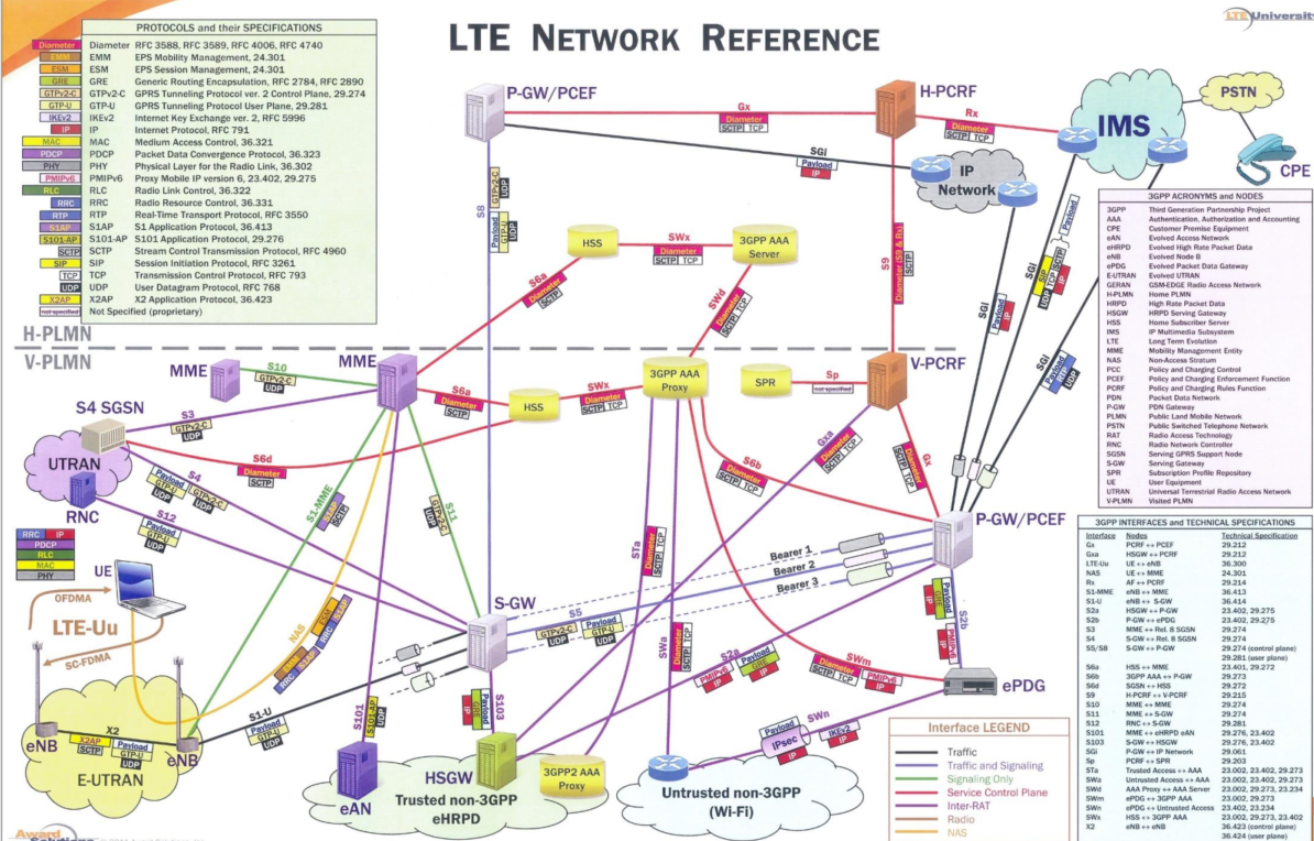 IMS 网络架构（三）_ims 组网-CSDN博客