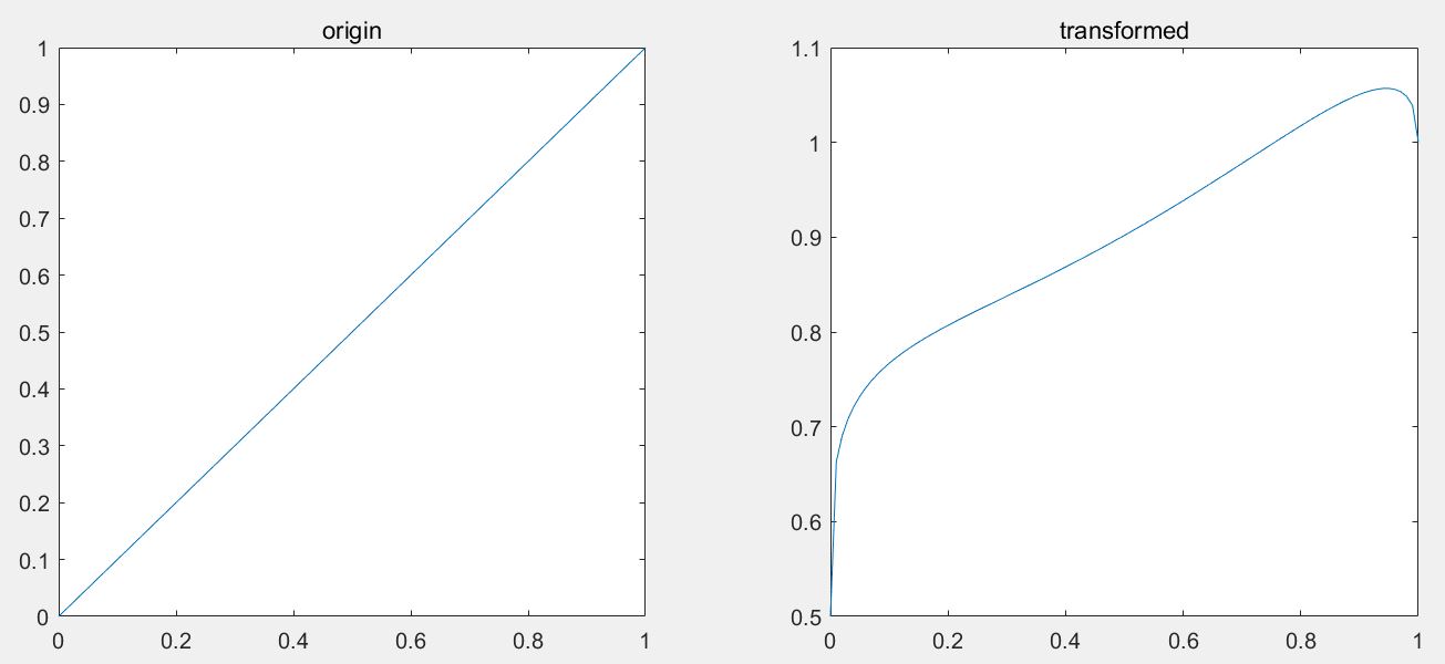 COI实验室技能：常见的图像增强算法（含MATLAB代码）-CSDN博客